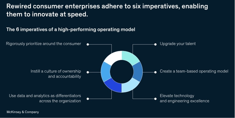 Localization at the expense of global scale